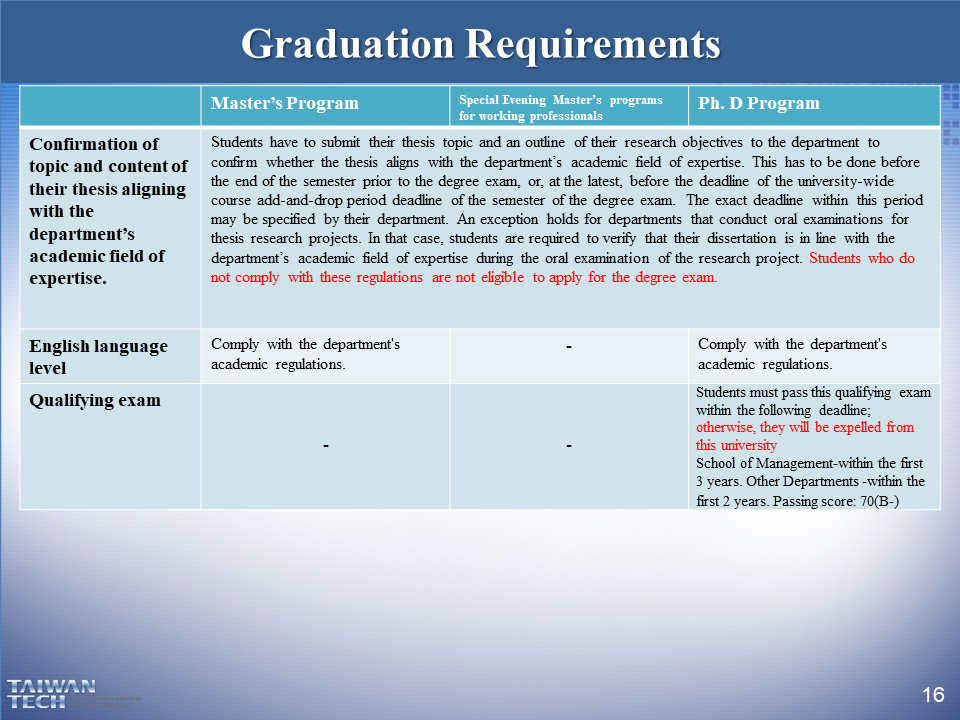 Graduation Requirements